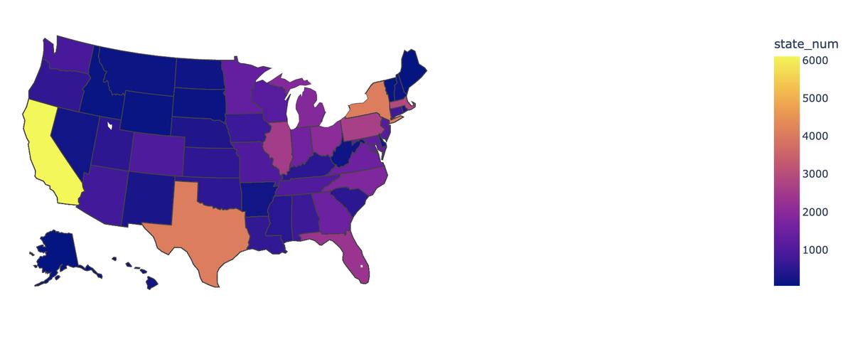 Building and Deploying A Dashboard in Python | Betty