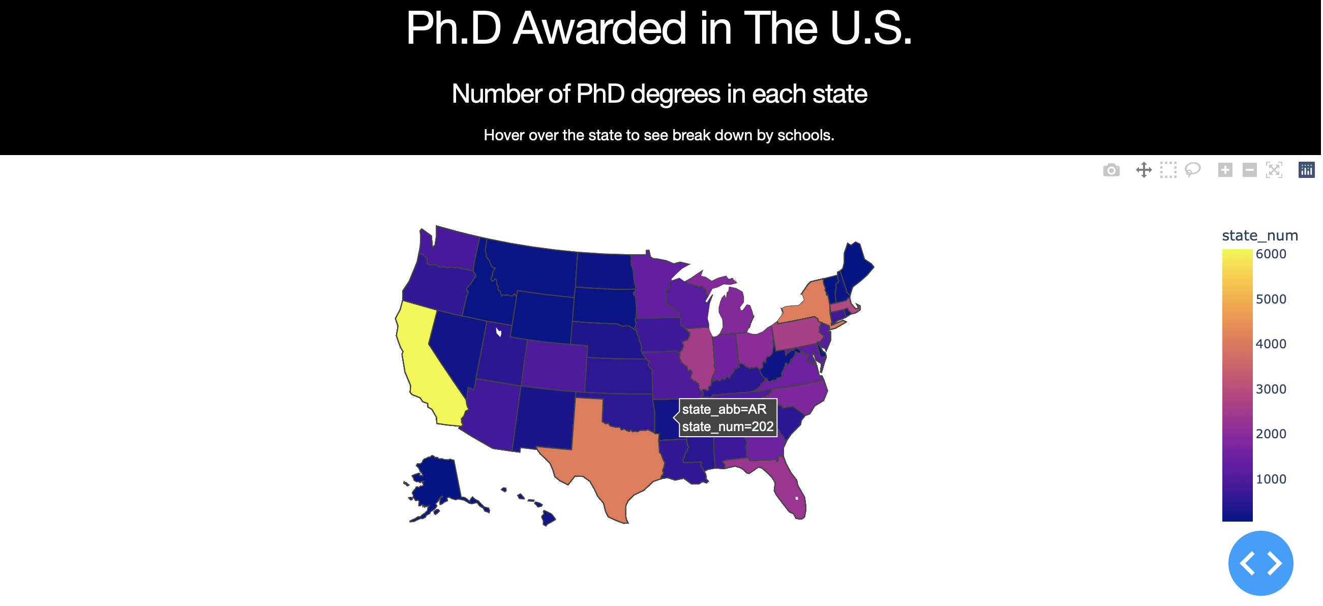 Building and Deploying A Dashboard in Python | Betty